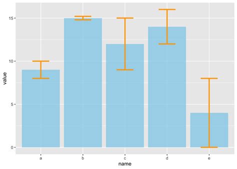 Data Visualisation With R Ggplot Ray Sun