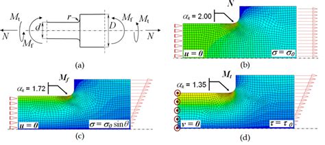 a semi analytical finite element approach in machine design of axisymmetric structures intechopen