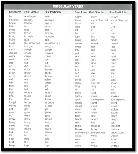 Lista De Verbos En Ingles Base Form Simple Past Past Particip NBKomputer
