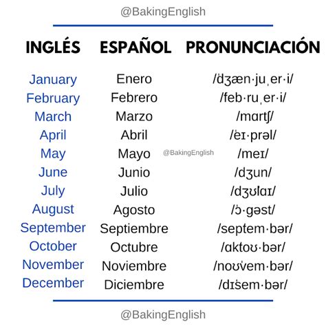Los Meses Del A O En Ingl S