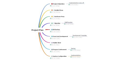 Free Milestone Templates Examples Edrawmind