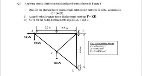 solved applying matrix stiffness method analyze the truss