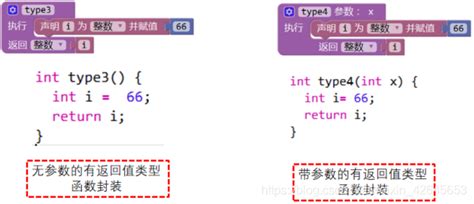 arduino uno 学习第九课，函数 arduino 函数封装 csdn博客