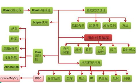java入门基础知识点总结（详细篇） 腾讯云开发者社区 腾讯云
