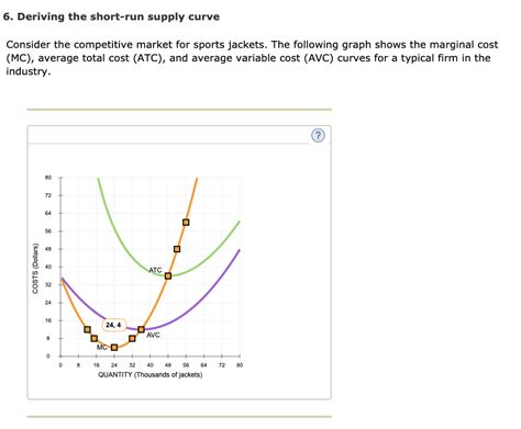 Solved 6 Deriving The Short Run Supply Curve Consider The Chegg