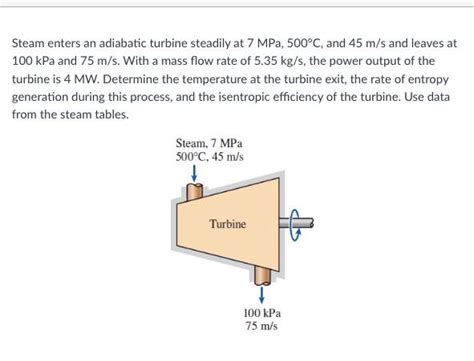 Solved Steam Enters An Adiabatic Turbine Steadily At Chegg