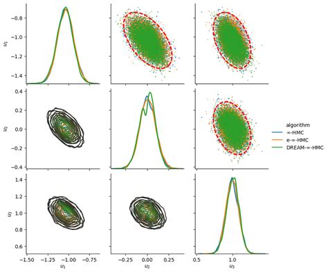 linear gaussian inverse problem pairwise marginal posterior density download scientific