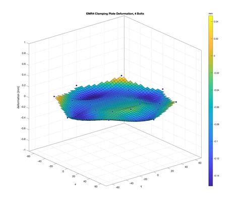 matlab 如何在拟合曲面图中添加数据提示 大数据知识库