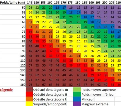 Comment Calculer Son Imc Indice De Masse Corporelle Femme Et Homme