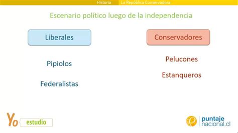 La República Conservadora YouTube