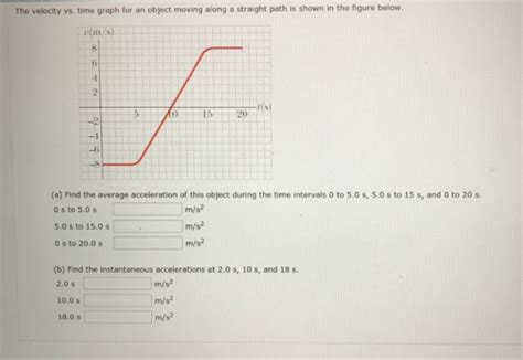 the velocity vs time graph for an object moving along a straight path is shown in homeworklib