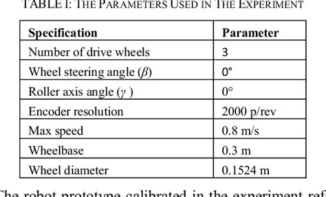 table i from calibration for odometry of omnidirectional mobile robots based on kinematic