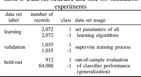 table i from optimizing hyperparameters of support vector machines by genetic algorithms