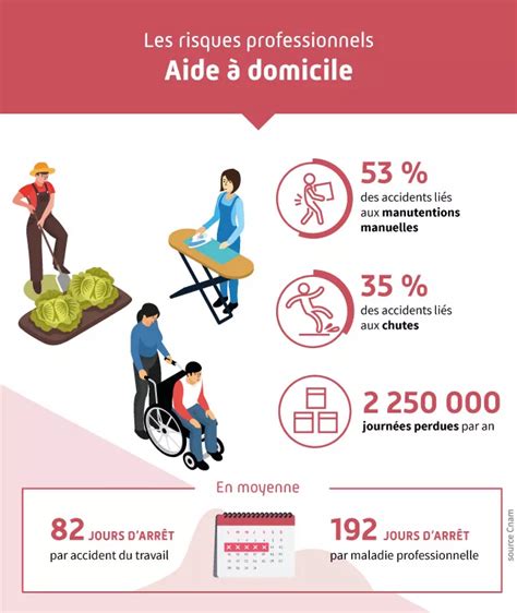 Aide à domicile