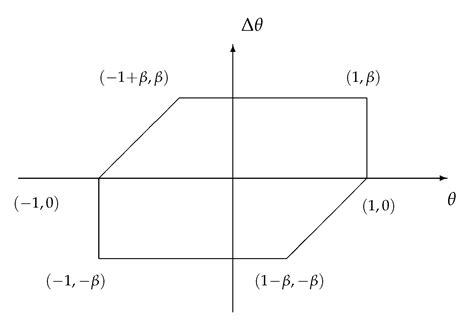 symmetry free full text robust filtering for discrete time linear parameter varying