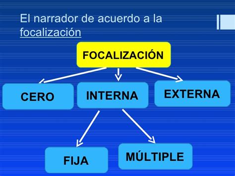 Educación y Pedablogía para el Siglo XXI Teoría Literaria
