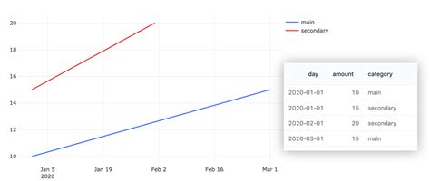 chart visualizations azure databricks microsoft learn