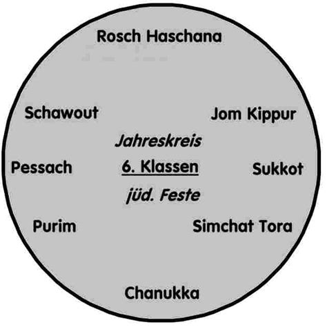Jahreskreis jüdischer Feste