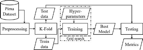 figure 2 from diabetes prediction using ensembling of different machine learning classifiers