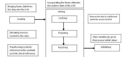 java classloader subsystem and how it works internally by karan medium