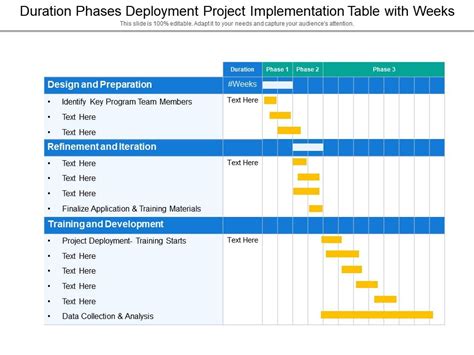 duration phases deployment project implementation table with weeks powerpoint slide templates