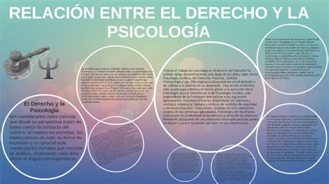 Relaci N Entre El Derecho Y La Psicolog A By Victor Hugo Josue Sullon