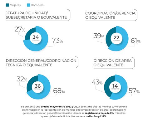 NAFIN Gobernanza Y Cultura