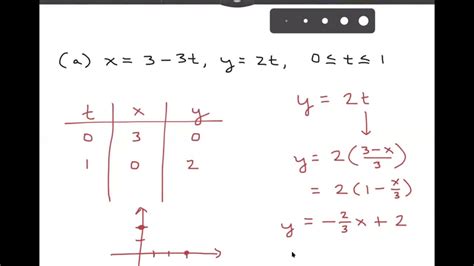 11 1 parametrizations of plane curves youtube