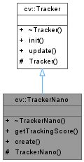 Opencv Cv Trackernano Class Reference