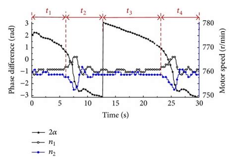 self synchronization and frequency hopping phenomenon download scientific diagram