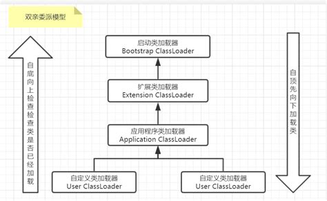 对象创建过程与类加载机制、双亲委派模型 黄河大道东 博客园