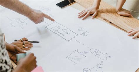 Cos è la Mappatura dei Processi Aziendali Amajor