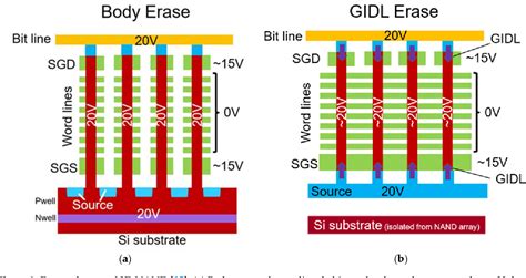 Figure 3 From Recent Progress On 3D NAND Flash Technologies Semantic