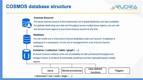 azure cosmos db overview youtube