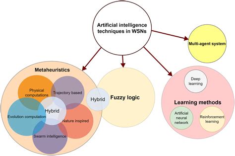 Artificial Intelligence Methods Atelier Yuwa Ciao Jp