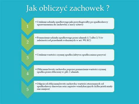 Ile Wynosi Zachowek Kancelaria Prawna Stawicka Szadach Sp K