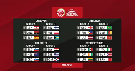 Olympics 2024 Basketball Groups Zenia Zondra