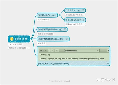 python编程：从入门到实践（第2版）第18 6章课后代码练习 知乎