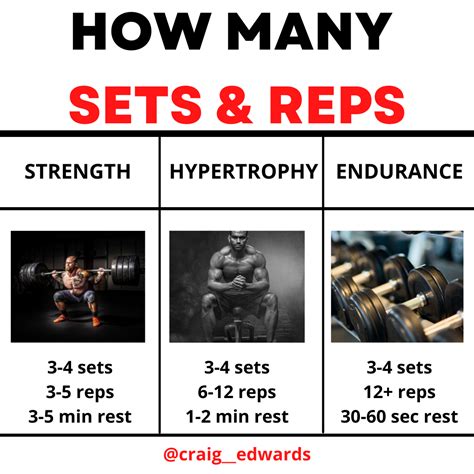 How Many Sets Reps Edwards Training Systems