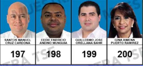 Especial elecciones Honduras 2017 Los candidatos a diputados por Cortés