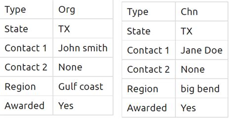 Drupal Convert Rows To Columns Using Twig D Stack Overflow
