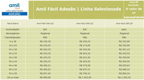 Amil Facil Gomes Corretora De Seguros