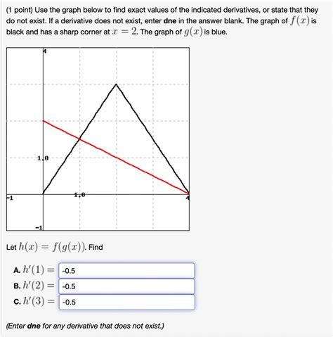 solved point use the graph below to find exact values of the indicated derivatives or state
