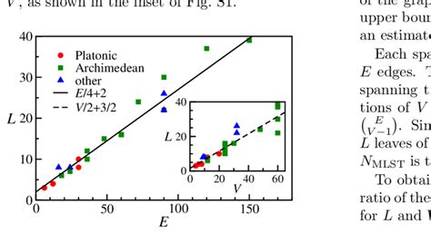 fig s1 number of leaf vertices in a maximum leaf spanning tree l download scientific