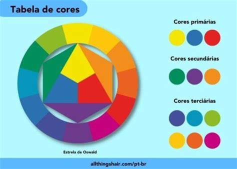 Colorimetria Capilar Descubra A Melhor Cor Para Voc All Things Hair Br