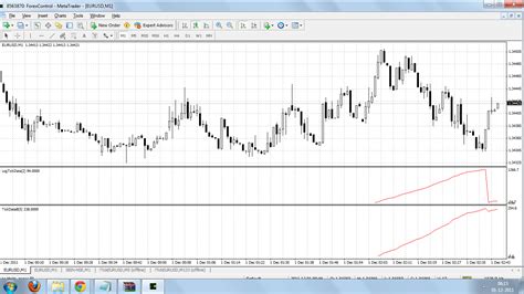 how to setup tick charts in metatrader 4