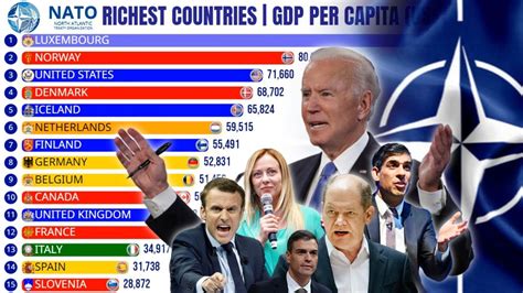 The NATO OTAN Richest Countries GDP Per Capita YouTube