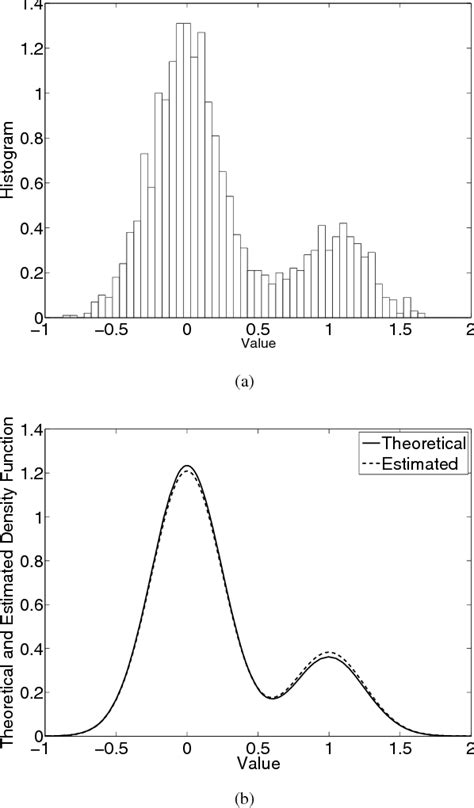 figure 1 from blind decentralized estimation for bandwidth constrained wireless sensor networks