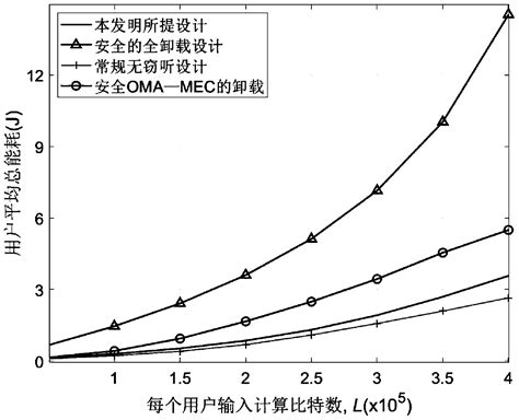 mobile edge computing network efficient resource allocation method based on noma eureka