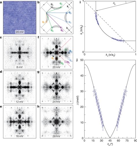 quasi particle interference and superconducting gap in monolayer download scientific diagram